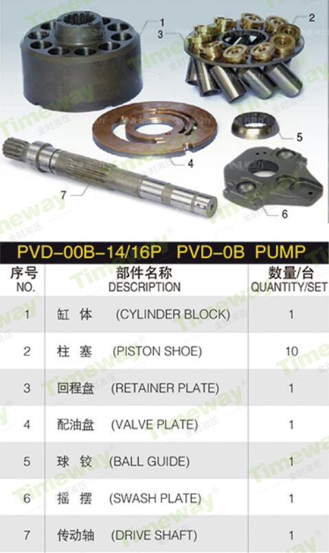 PVD-0B Series – timeway_hydrauli